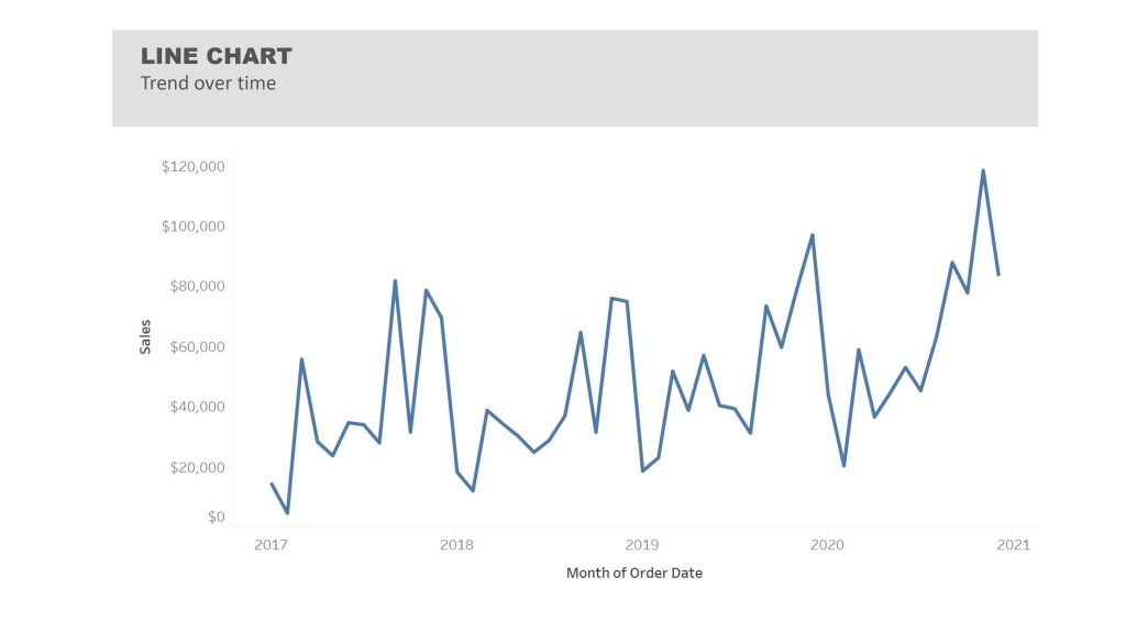 Selecting the Right Visual: Time-Related | LightsOnData