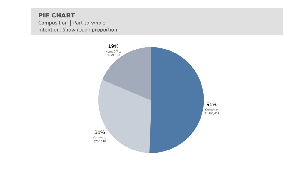 Selecting the Right Visual: Composition | LightsOnData