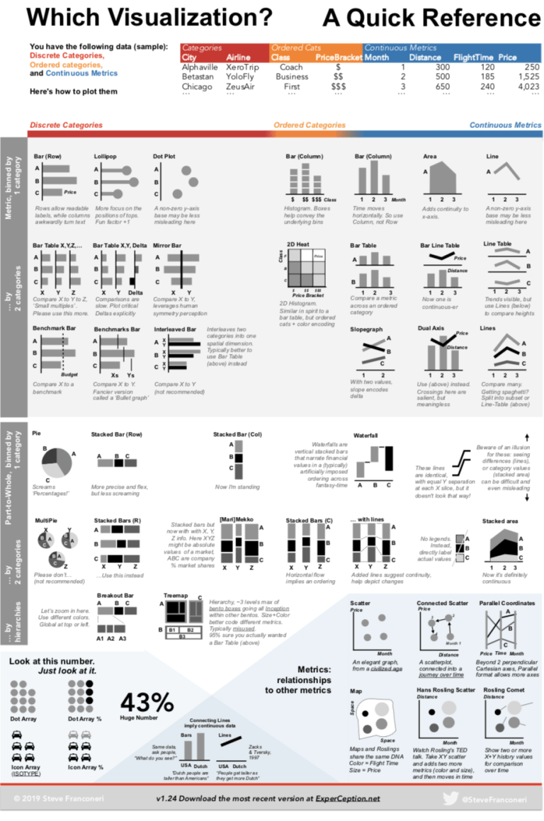 Chart Selector Options (BONUS) | LightsOnData