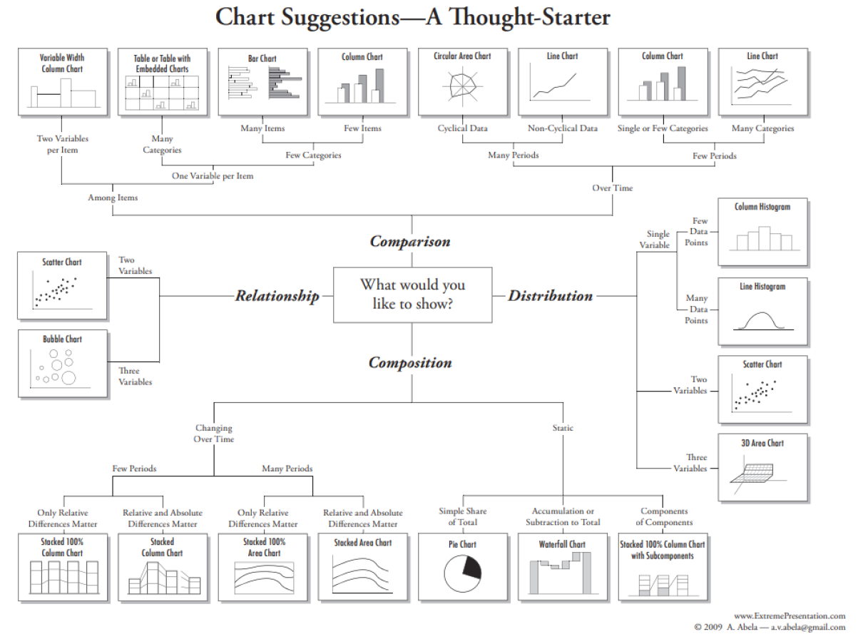 Selecting the Right Visual: Intro | LightsOnData