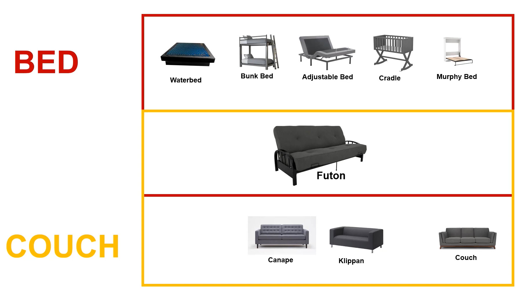 What Is The Difference Between Data Classification And Data