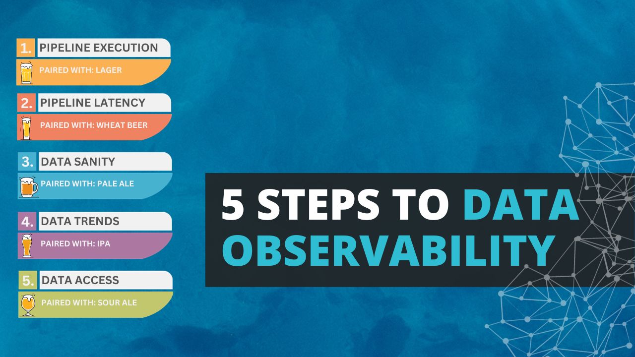 5 Steps to Achieve Proactive Data Observability - Explained Over Beers | LightsOnData